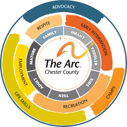 Links and Resources – THE ARDENT COMMUNITY TRUST